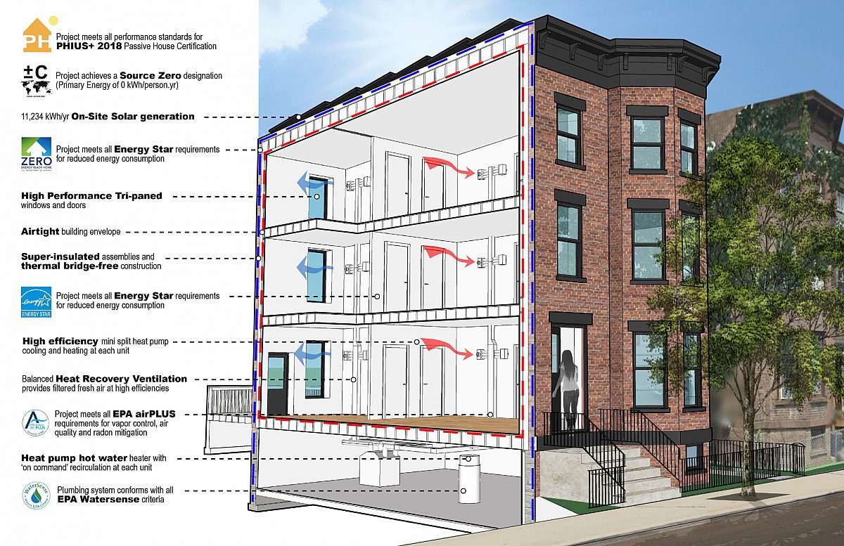 North Miller Passive Multifamily | Passive House Accelerator